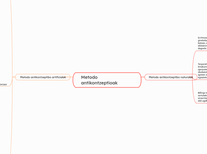 Metodo antikontzeptioak | Mindomo Mind Map