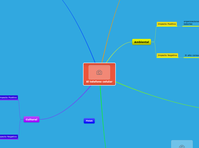 El telefono celular - Mind Map