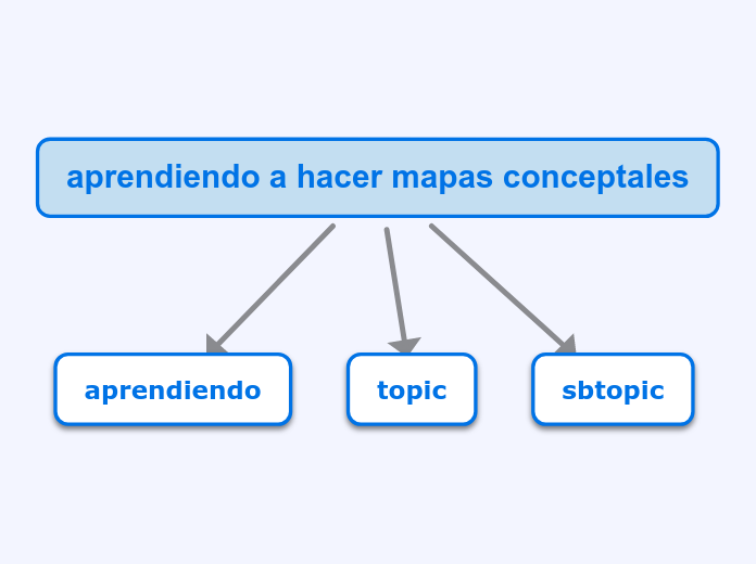 aprendiendo a hacer mapas conceptales - Mind Map