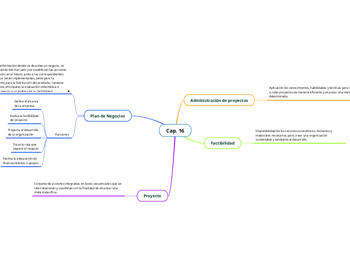 Cap. 16 - Mind Map