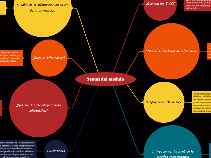 Temas del modulo | Mapa mental Mindomo