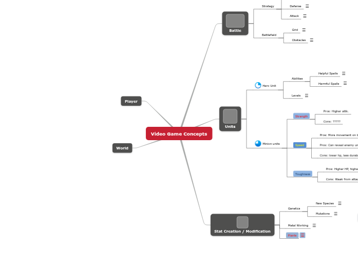 Video Game Concepts - Mind Map