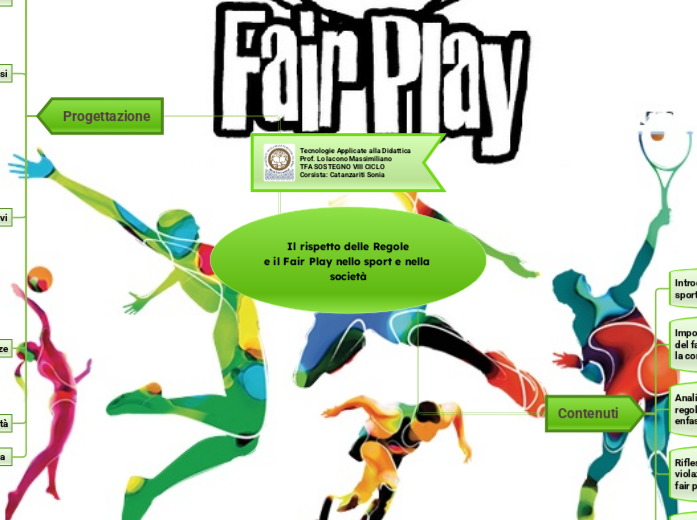 Unità Didattica: Il rispetto delle R...- Mappa Mentale