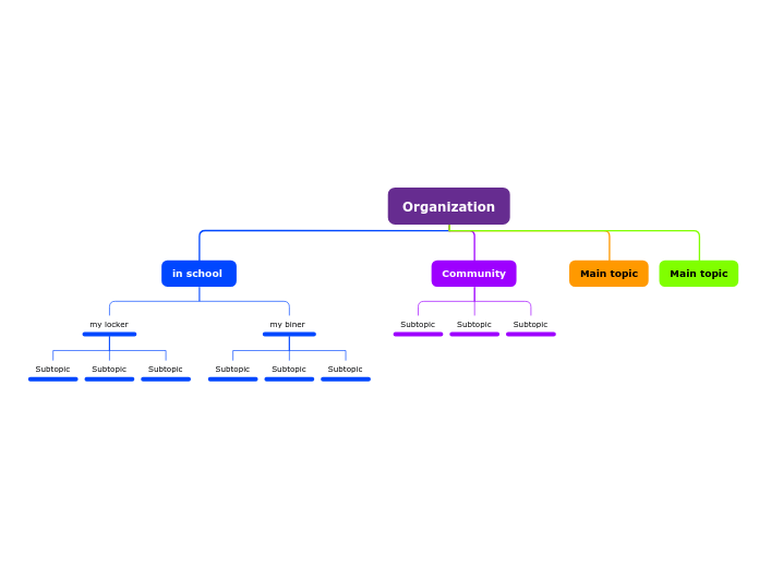 Organization - Mind Map