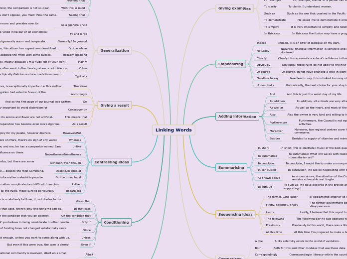 Linking Words - Mind Map
