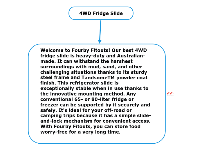 4WD Fridge Slide - Mind Map