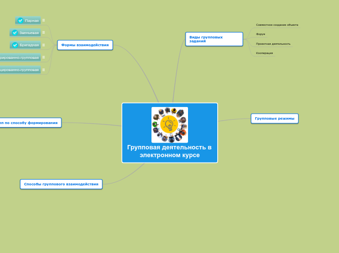 Team work - Mind Map