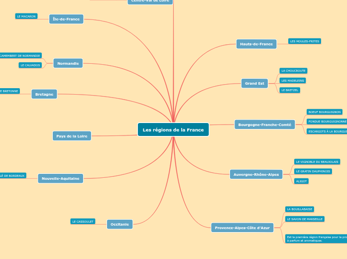 Les régions de la France - Mind Map