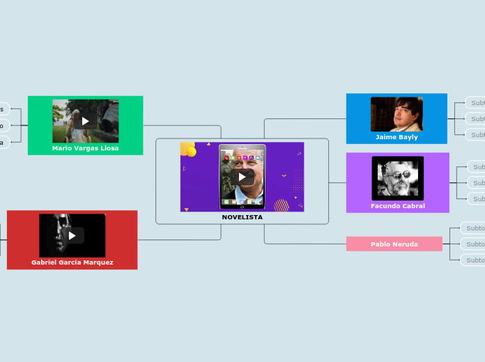 NOVELISTA - Mind Map