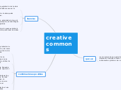 creative commons - Mind Map