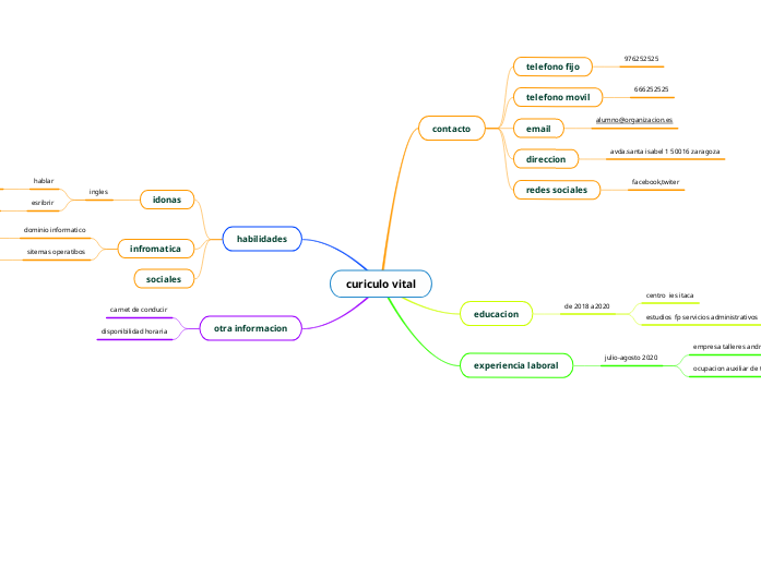 curiculo vital - Mind Map