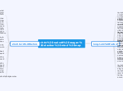 chris walcott reagan election mind map - Mind Map