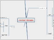 CONSTRUCTIVISMO - Mind Map