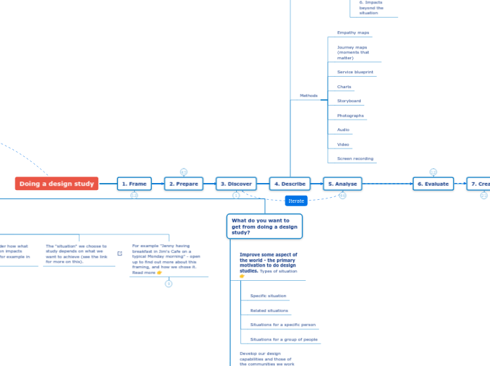 Doing a design study - Mind Map