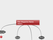 Film Magazine - Mind Map