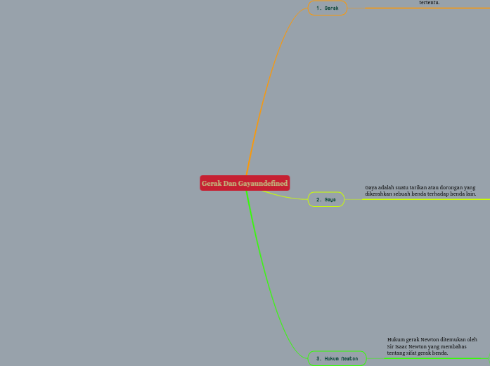 Gerak Dan Gaya - Mind Map