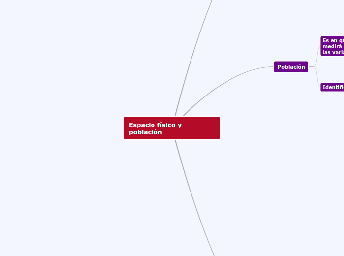 Espacio físico y población - Mind Map