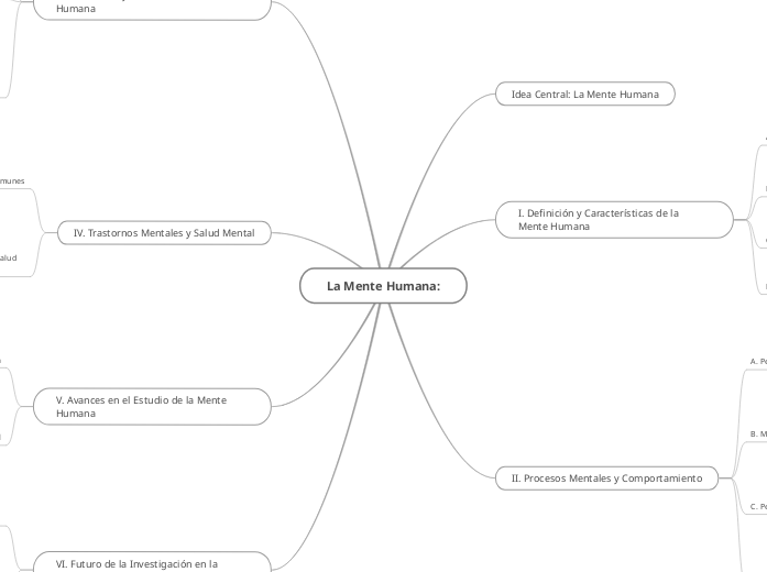 pruevva - copia - Mind Map