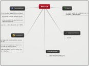 Web 4.0 - Mind Map