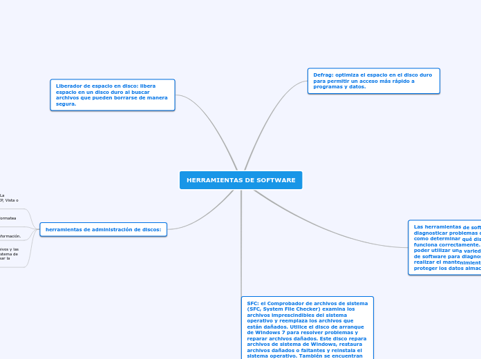 HERRAMIENTAS DE SOFTWARE - Mind Map