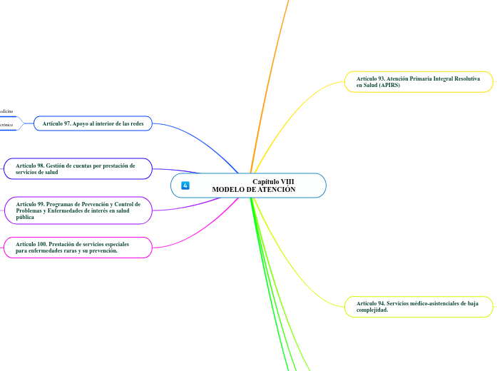 Capítulo VIII ...- Mind Map
