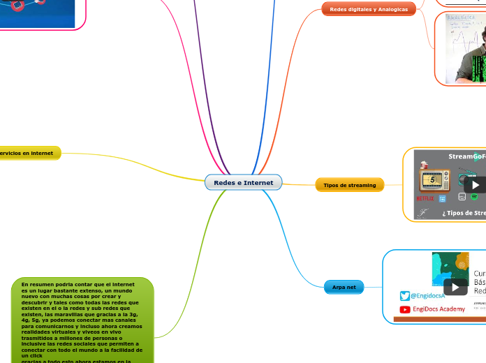 Redes e Internet - Mind Map