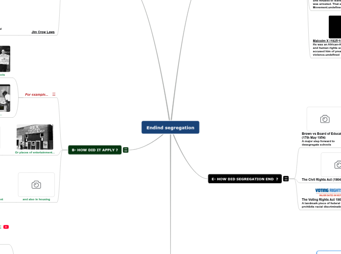 Endind segregation - Mind Map