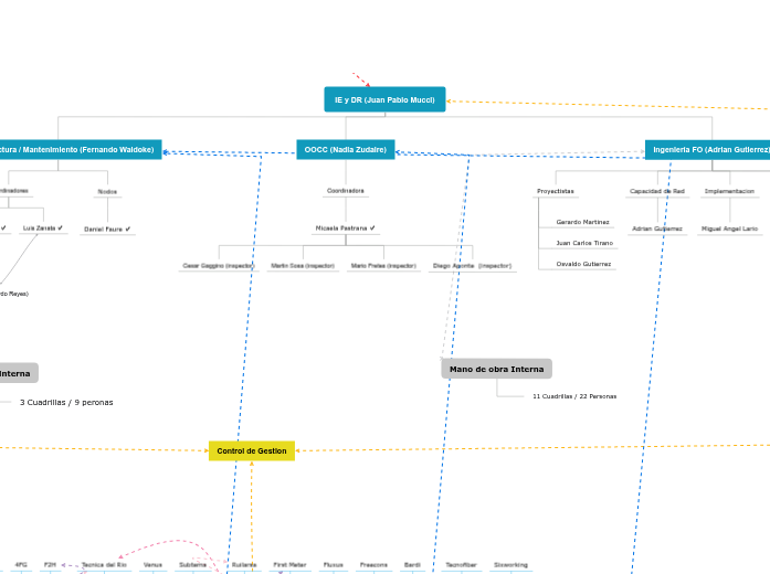 Flujograma general de obras - Mind Map