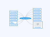 el emprendedor - Mind Map