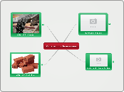 Constuccion de una casa - Mind Map