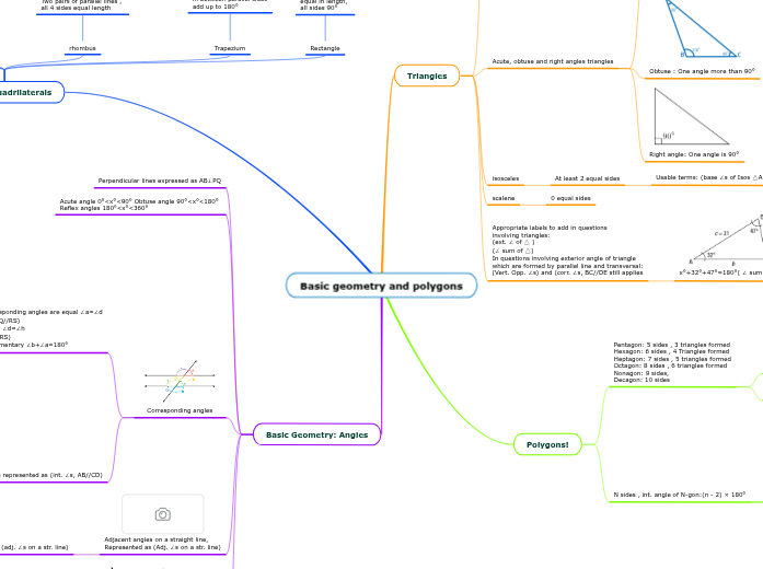 Basic geometry and polygons - Mind Map