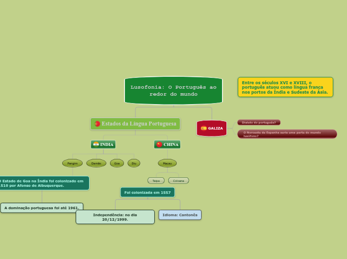 Lusofonia: O Português ao redor do mund...- Mapa Mental