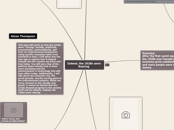 The Roaring 20's - Mind Map