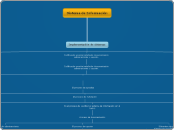 Sistema de Información - Mind Map