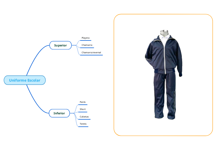 Uniforme Escolar - Mind Map
