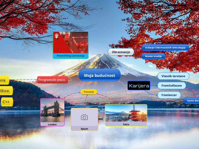 Posle_50-2022 - Mind Map