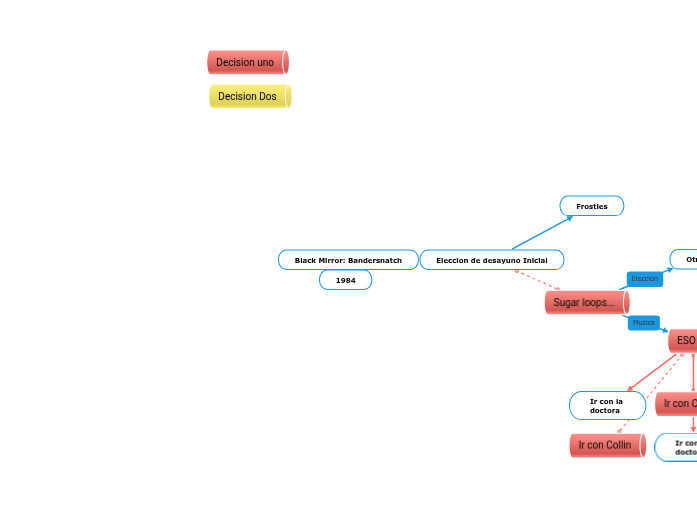 Black Mirror: Bandersnatch - Mind Map