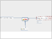 Sharing Test - Mind Map
