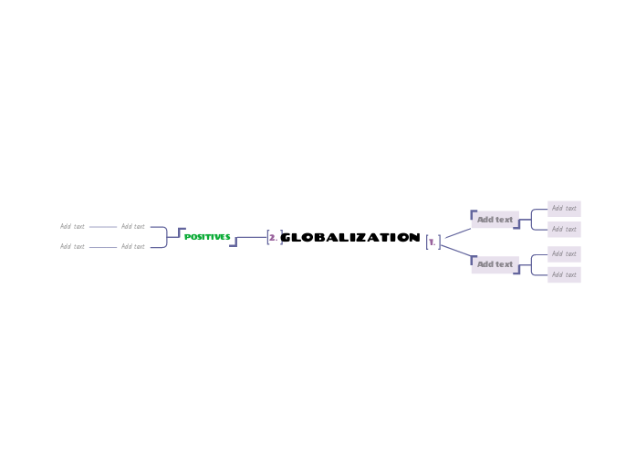 GLOBALIZATION - Mind Map