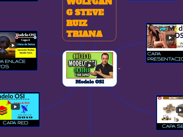 Modelo OSI - Mind Map