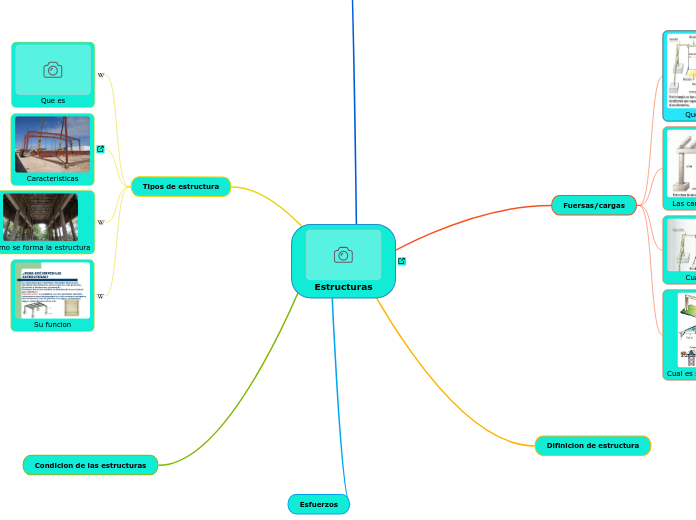 Estructuras - Mind Map
