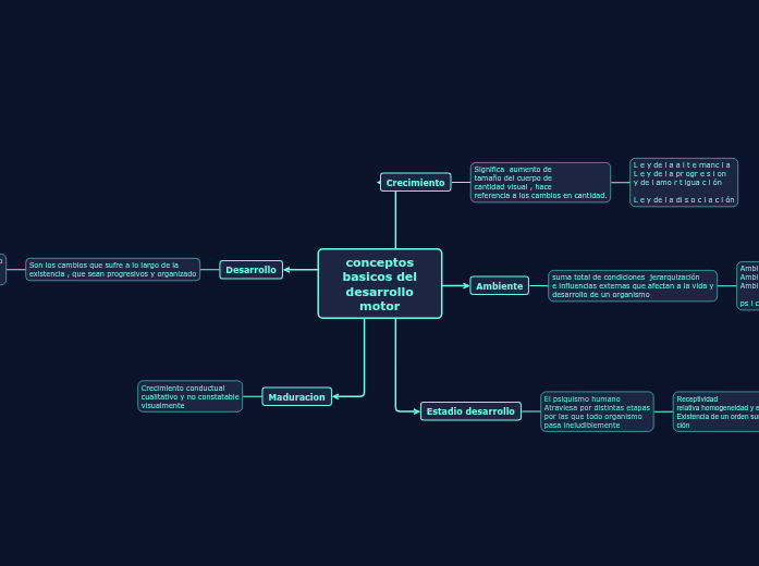 conceptos basicos del desarrollo motor - Mind Map