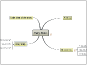 Fairy Tale Research Map - Mind Map