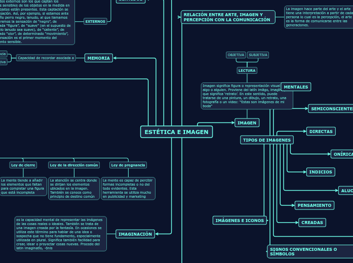 ESTÉTICA E IMAGEN - Mind Map