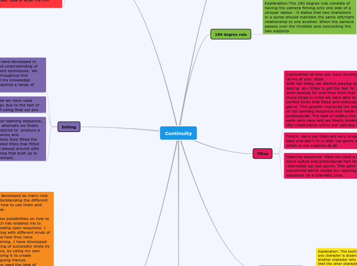 Continuity - Mind Map