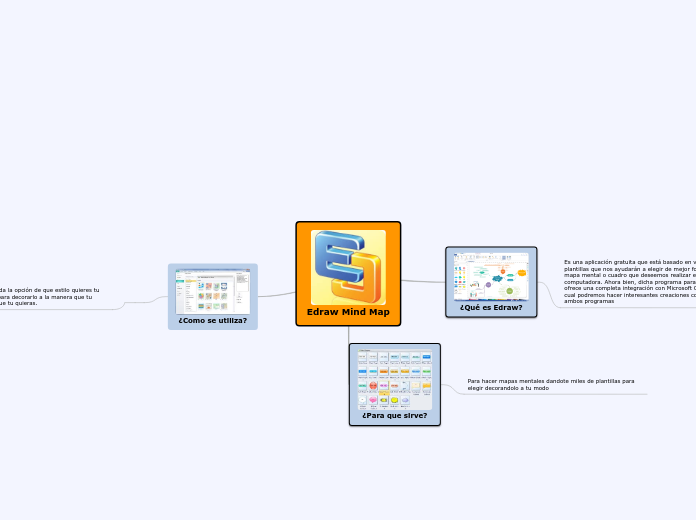 Edraw Mind Map - Mind Map
