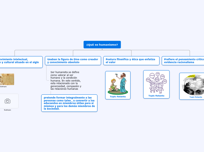 ¿Qué es humanismo? - Mind Map