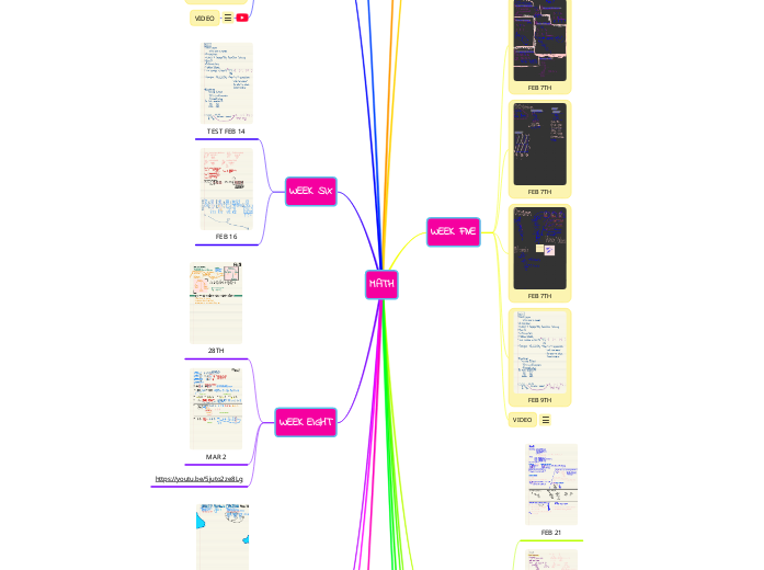 MATH - Mind Map