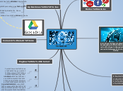 Internet - Mind Map