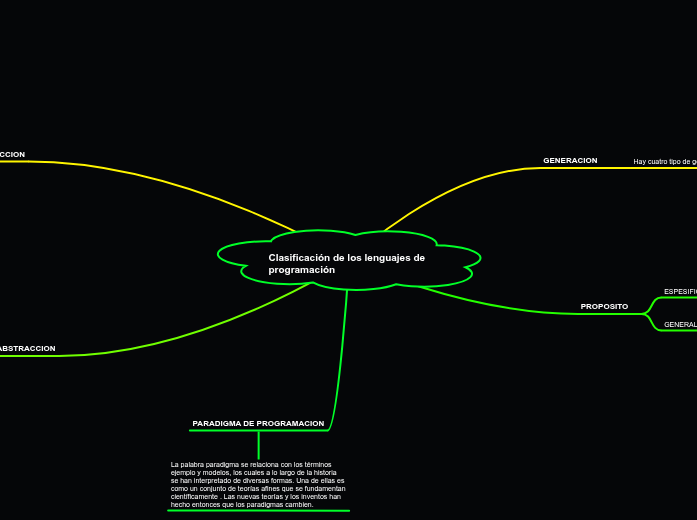 Clasificación de los lenguajes de programa...- Mind Map